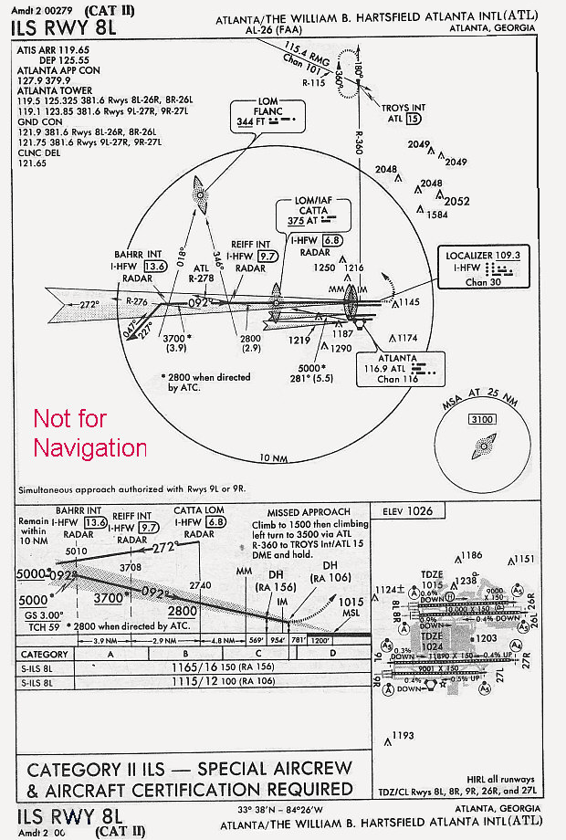 The Circling Approach: Aviation's Most Misunderstood Killer | MiGFlug ...
