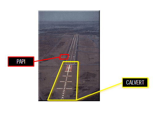 How PAPI Lights Work: Red Over White, You're Alright | MiGFlug