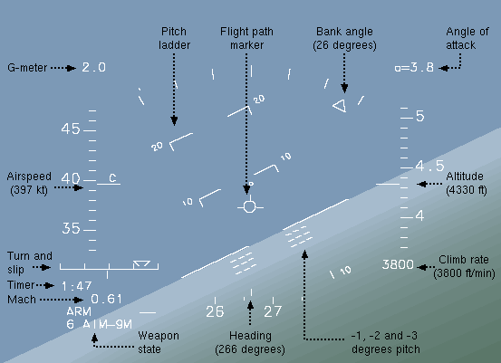 How fighter jets target and lock on enemy jets | MiGFlug.com Blog